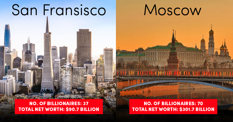 Forbes' List Of 10 Richest Cities In World With Most Billionaires ...