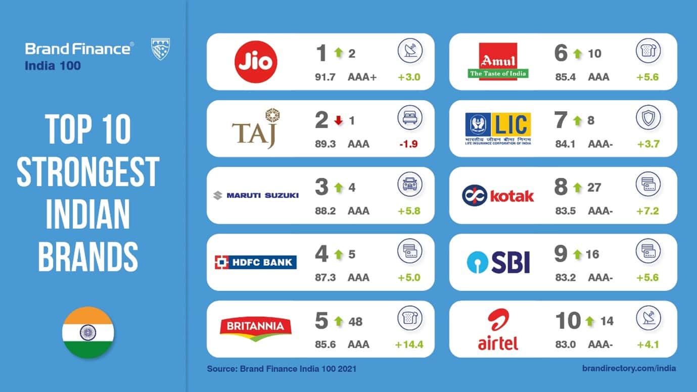Top 10 Pants Brands In India 1and1designpro Gambaran Top 10 Pants Brands In India 1and1designpro Gambaran
