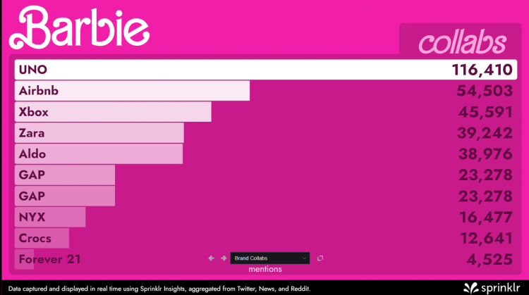 The Power Of Collaboration With Barbie: An Insightful Report By ...