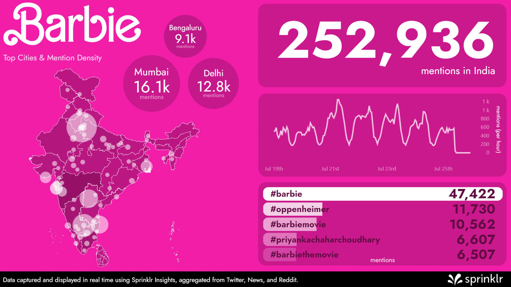 The Power Of Collaboration With Barbie: An Insightful Report By ...